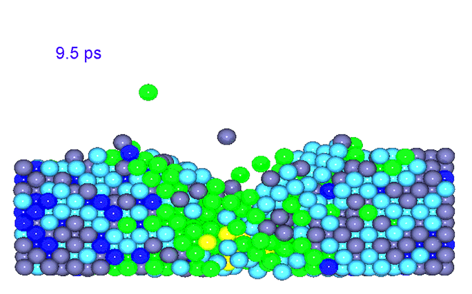Molecular Dynamics Simulations of Sputtering