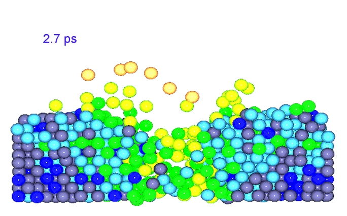 Molecular Dynamics Simulations of Sputtering