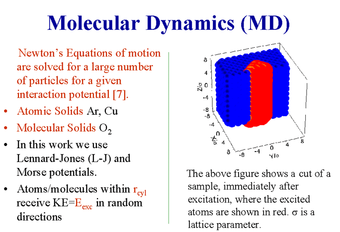 Molecular Dynamics Simulations of Sputtering
